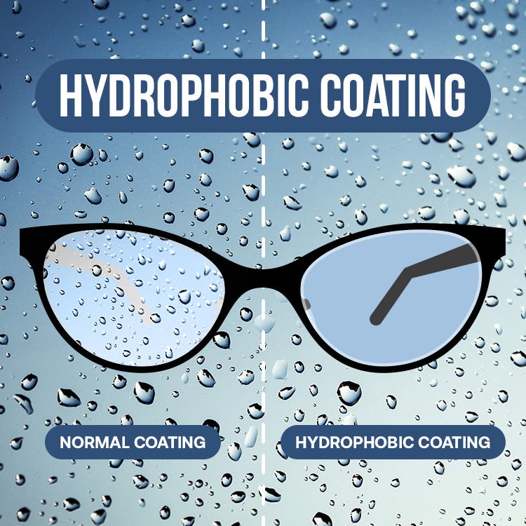 Premium Coating Varifocal Lenses