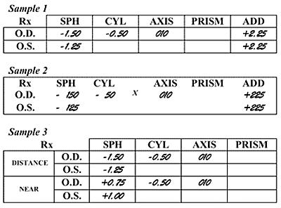 Understanding Your Prescription - Visit Goggles4U